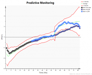 SIMCA-online | ライフサイエンス領域研究支援ITソリューション - インフォコム株式会社