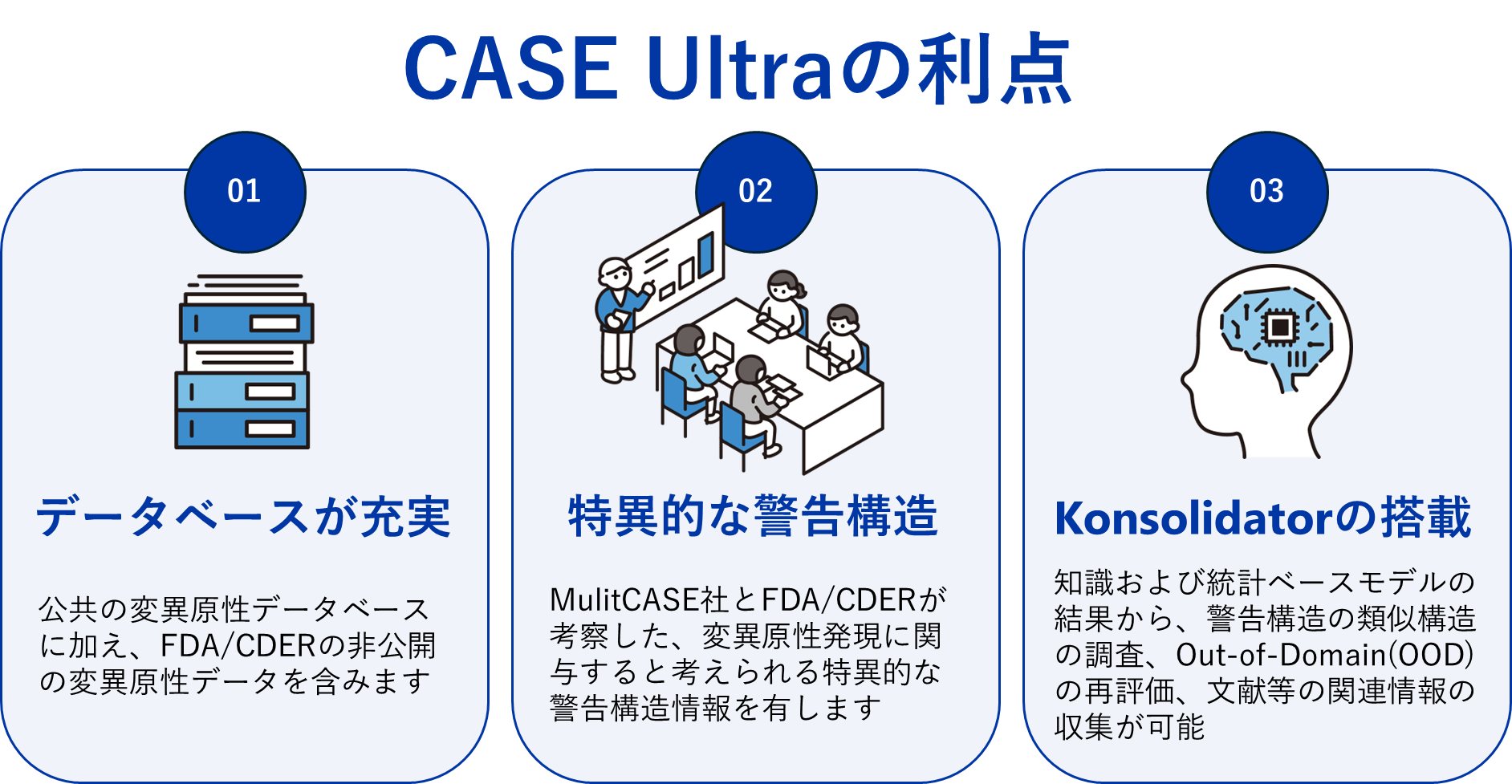 ライフサイエンス領域研究支援ITソリューション